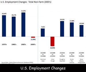 Facts for Kids about the Great Recession 2007-2009