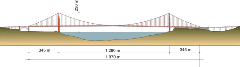 Golden Gate Bridge Facts